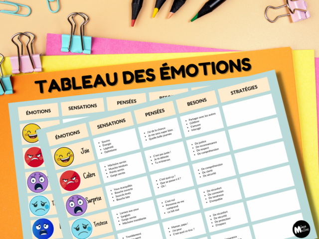 Le tableau des émotions : un outil puissant pour développer l ...