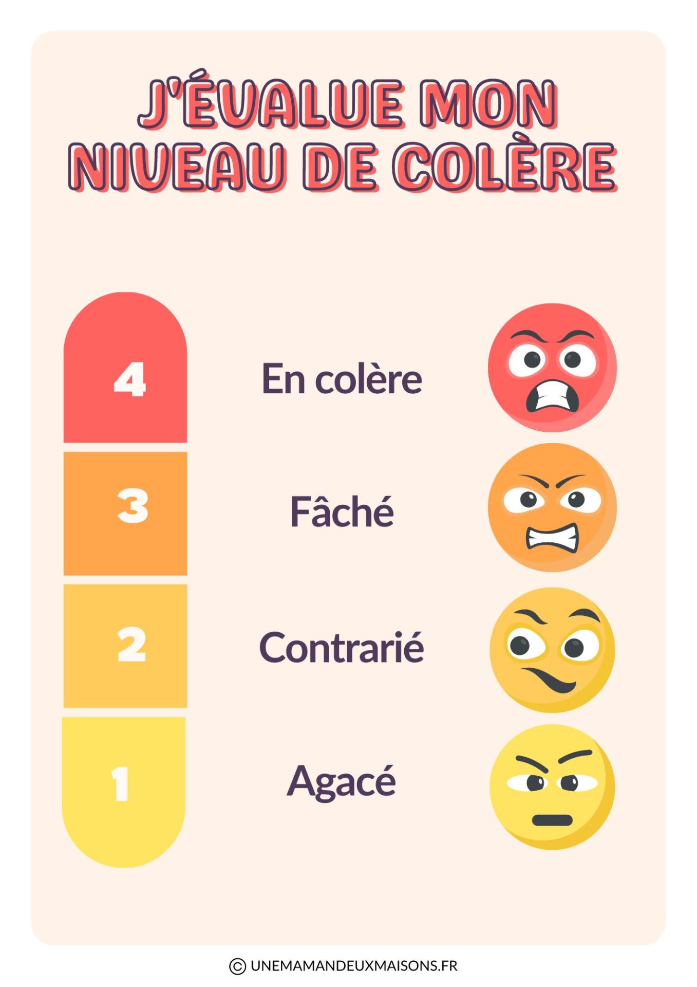 le thermomètre des émotions à imprimer (offert)