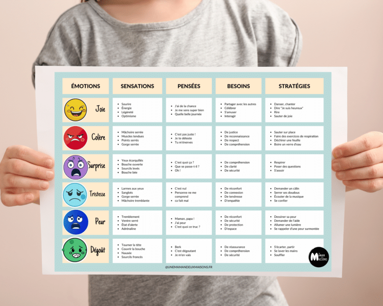 Le tableau des émotions : un outil puissant pour développer l ...