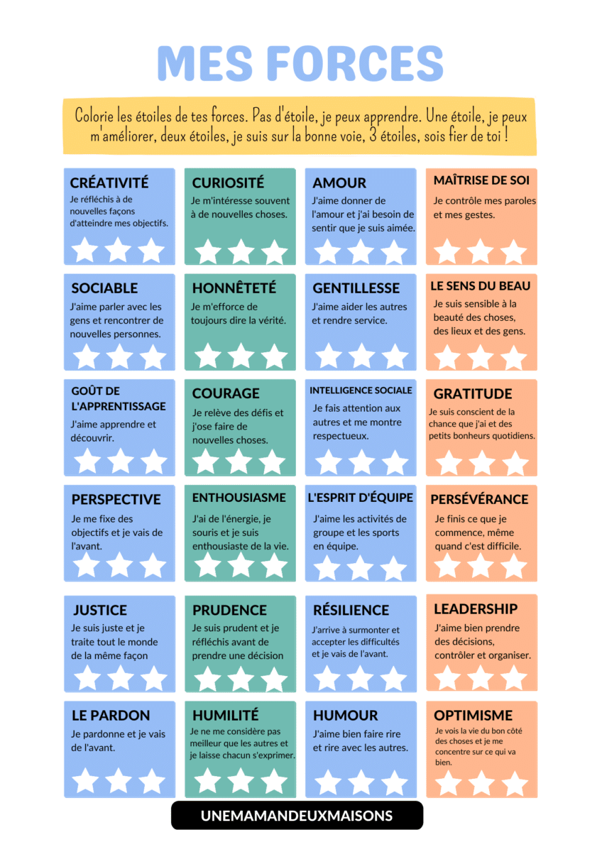 Liste de qualités : un exercice pour aider les enfants à reprendre ...